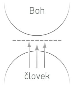 Ako spoznať Boha? 4 kroky, ako nadviazať vzťah s Bohom!